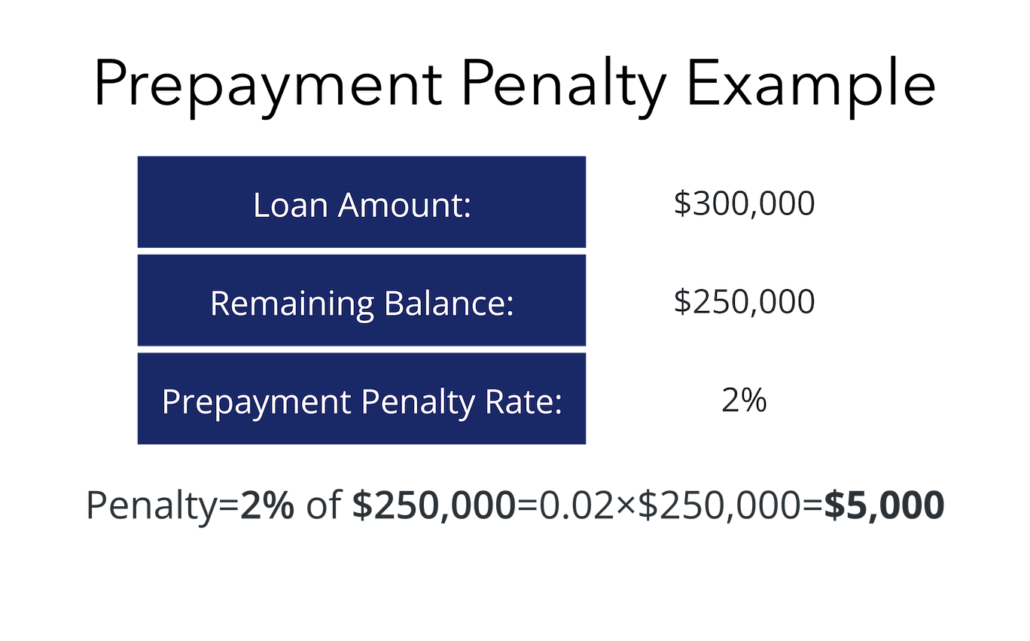 Understanding Prepayment Penalties: What Borrowers Need to Know ...