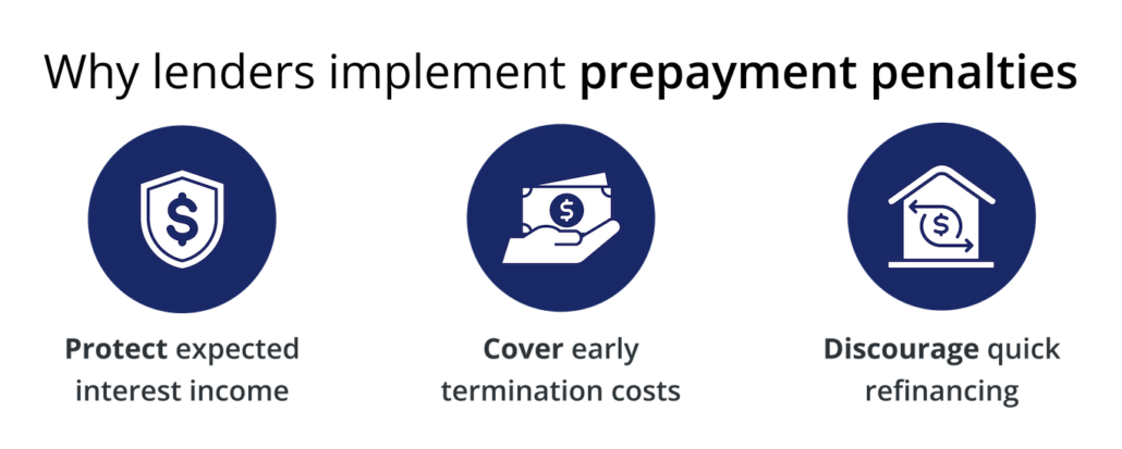 Understanding Prepayment Penalties: What Borrowers Need to Know ...